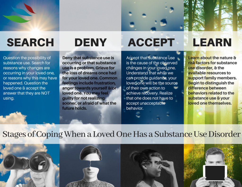 Concern about a loved ones’ substance use